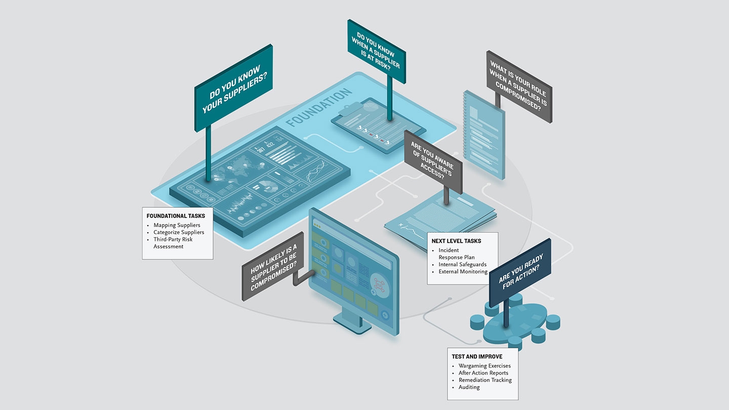 Managing Risks Within the Supply Chain Ecosystem
